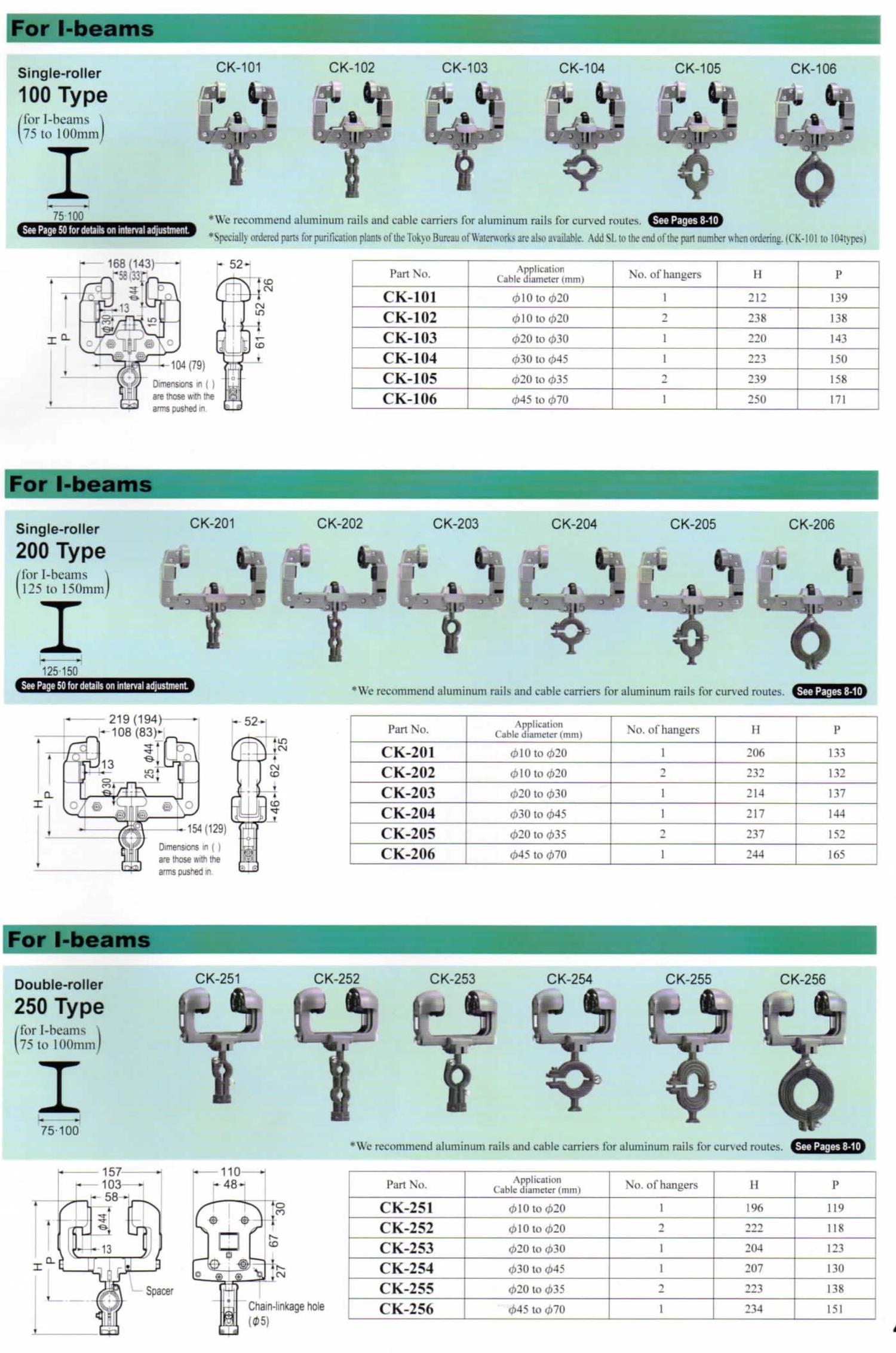 MIRAI CK SERIES CABLE CARRIER ลูกรอกพลาสติกแขวนสายไฟ